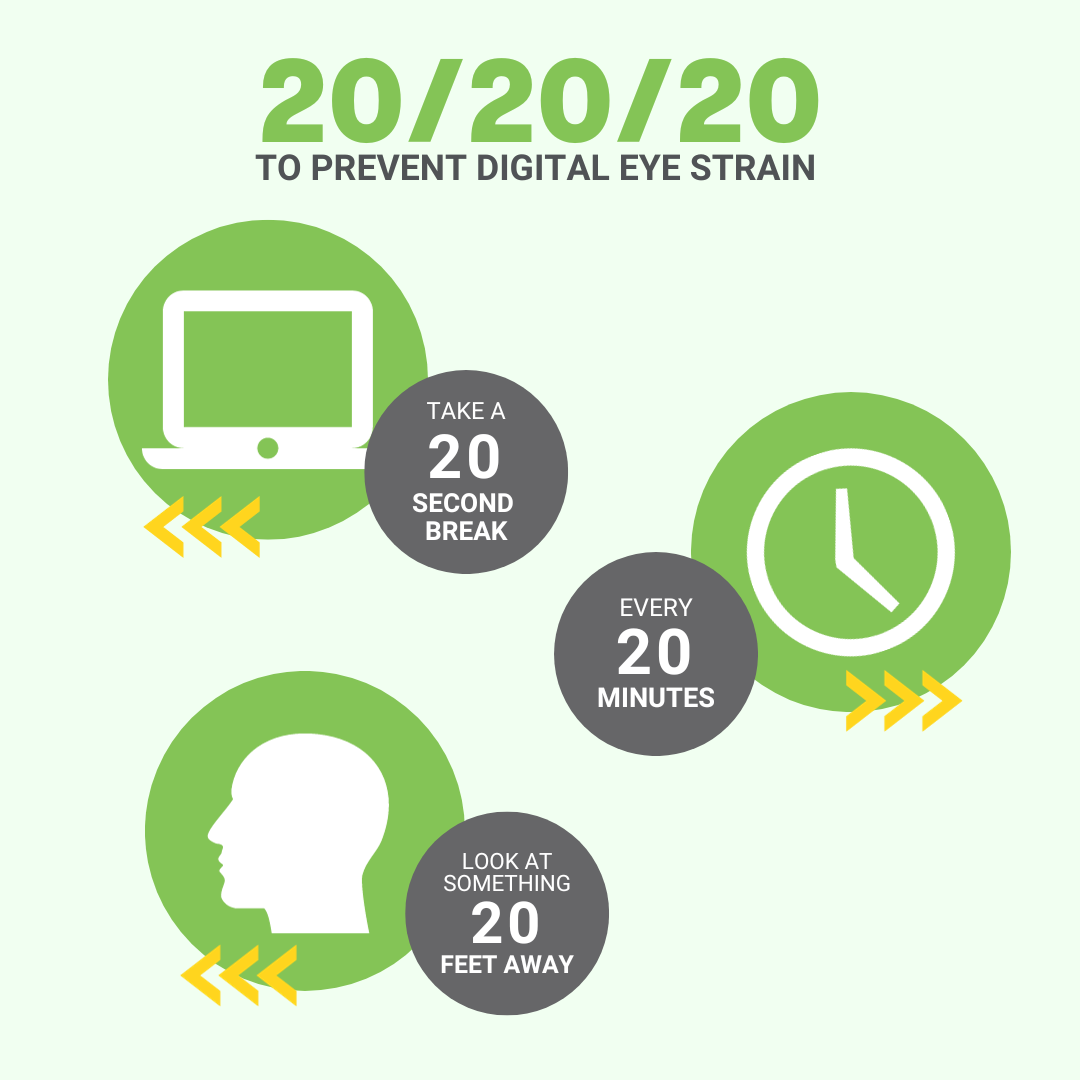 Eyes at Work: Navigating Digital Eye Strain at Work - WellFit